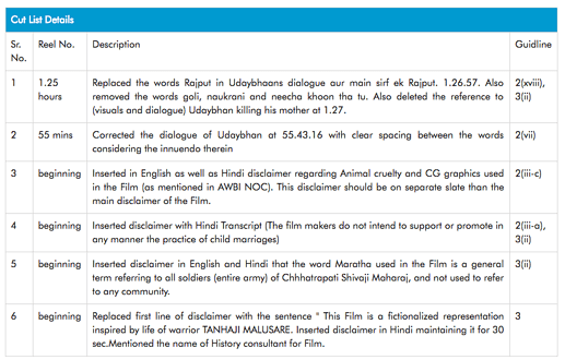 Who was Udaybhan Rathore Really? An analysis of the myth making in ...